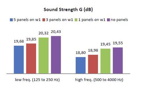 How Do Decorative Acoustic Panels Impact Room Acoustics? - Hush City ...